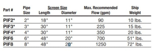 Lake Pump Intake Screen | Pond Irrigation Pump Debris Filter