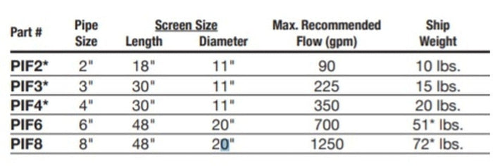 Lake Pump Intake Screen | Pond Irrigation Pump Debris Filter
